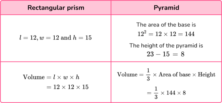 Volume Formula - Explanation, Examples & Practice Questions