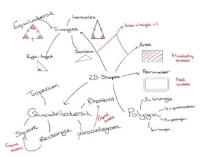 17 Easy To Use Formative Assessment Examples For The Classroom
