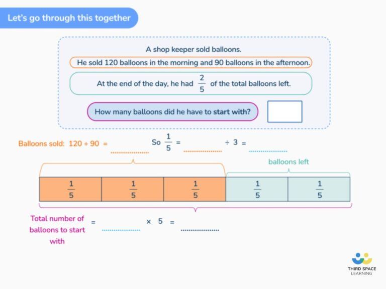 What To Expect From A SATs Tutoring Programme