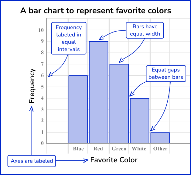 Colorful Bar Graphs