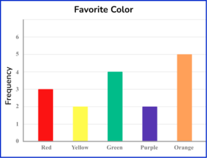 Bar Graph - Math Steps, Examples & Questions