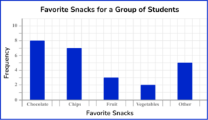 Bar Graph - Math Steps, Examples & Questions