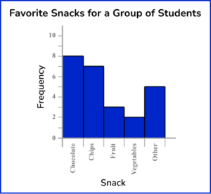 Bar Graph - Math Steps, Examples & Questions