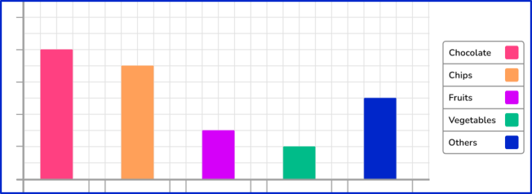 Bar Graph - Math Steps, Examples & Questions