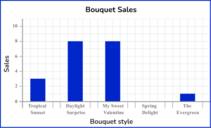 Bar Graph - Math Steps, Examples & Questions