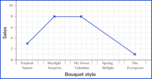 Bar Graph - Math Steps, Examples & Questions