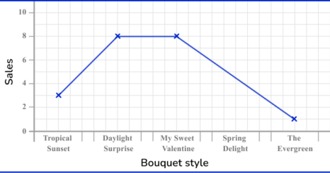 Bar Graph - Math Steps, Examples & Questions