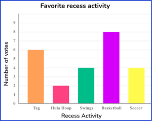 Bar Graph - Math Steps, Examples & Questions