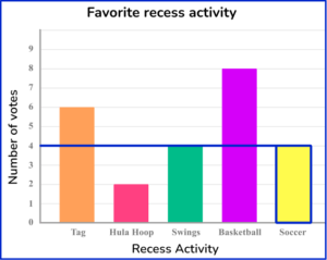 Bar Graph - Math Steps, Examples & Questions
