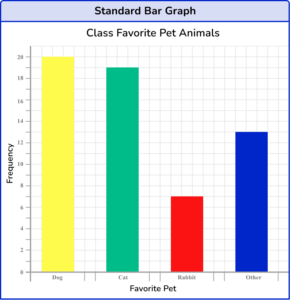Bar Graph - Math Steps, Examples & Questions