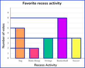 Bar Graph - Math Steps, Examples & Questions