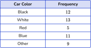 Bar Graph - Math Steps, Examples & Questions