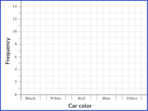 Bar Graph - Math Steps, Examples & Questions