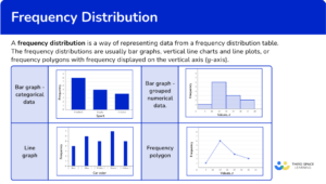 Frequency Distribution - Math Steps, Examples & Questions