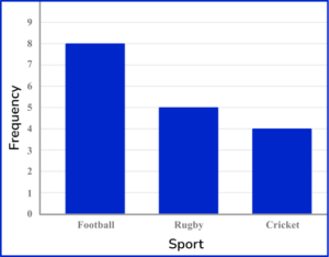Frequency Distribution - Math Steps, Examples & Questions