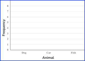 Frequency Distribution - Math Steps, Examples & Questions