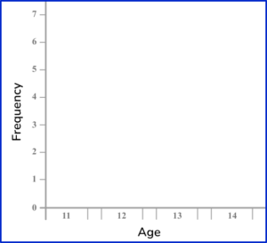 Frequency Distribution - Math Steps, Examples & Questions