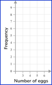 Frequency Distribution - Math Steps, Examples & Questions