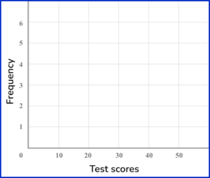 Frequency Distribution - Math Steps, Examples & Questions