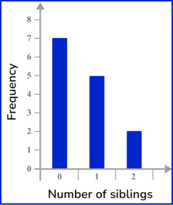 Frequency Distribution - Math Steps, Examples & Questions
