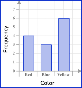 Frequency Distribution - Math Steps, Examples & Questions