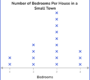 Frequency Graph - Math Steps, Examples & Questions