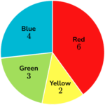 Frequency Graph - Math Steps, Examples & Questions