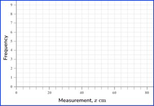 Frequency Graph - Math Steps, Examples & Questions