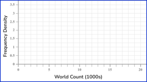 Frequency Graph - Math Steps, Examples & Questions
