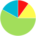 Frequency Graph - Math Steps, Examples & Questions