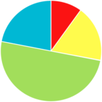 Frequency Graph - Math Steps, Examples & Questions
