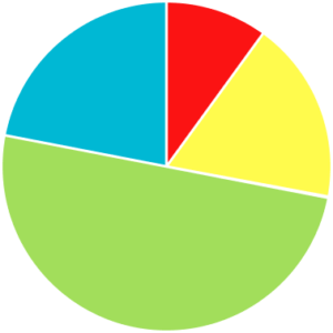 Frequency Graph - Math Steps, Examples & Questions