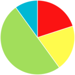 Frequency Graph - Math Steps, Examples & Questions