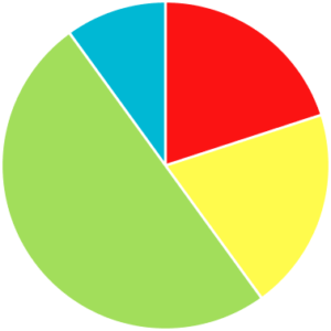 Frequency Graph - Math Steps, Examples & Questions