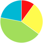 Frequency Graph - Math Steps, Examples & Questions