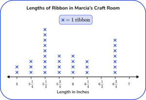 Frequency Graph - Math Steps, Examples & Questions