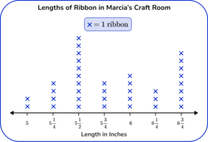 Frequency Graph - Math Steps, Examples & Questions