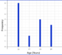 Frequency Graph - Math Steps, Examples & Questions