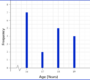Frequency Graph - Math Steps, Examples & Questions