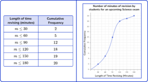 Frequency Graph - Math Steps, Examples & Questions