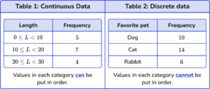 Frequency Graph - Math Steps, Examples & Questions
