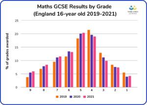 GCSE Results 2023: Information And Next Steps