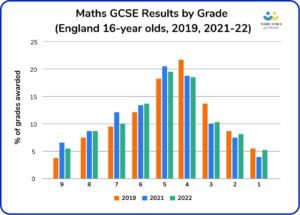 GCSE Results 2023: Information And Next Steps