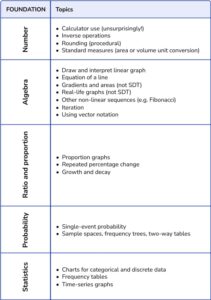 Supercharge Your Higher Maths Lessons: Analysis Of GCSE Higher Maths Papers