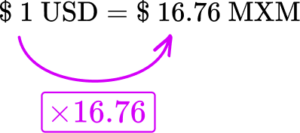 How To Calculate Exchange Rates - Math Guide