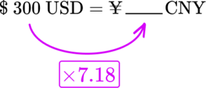 How To Calculate Exchange Rates - Math Guide