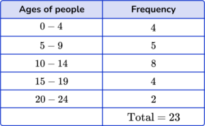 How to Find the Median from a Frequency Table - Math Guide