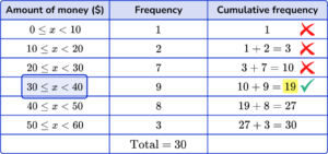 How to Find the Median from a Frequency Table - Math Guide