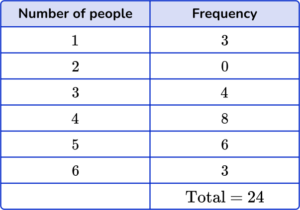 How to Find the Median from a Frequency Table - Math Guide