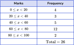 How to Find the Median from a Frequency Table - Math Guide